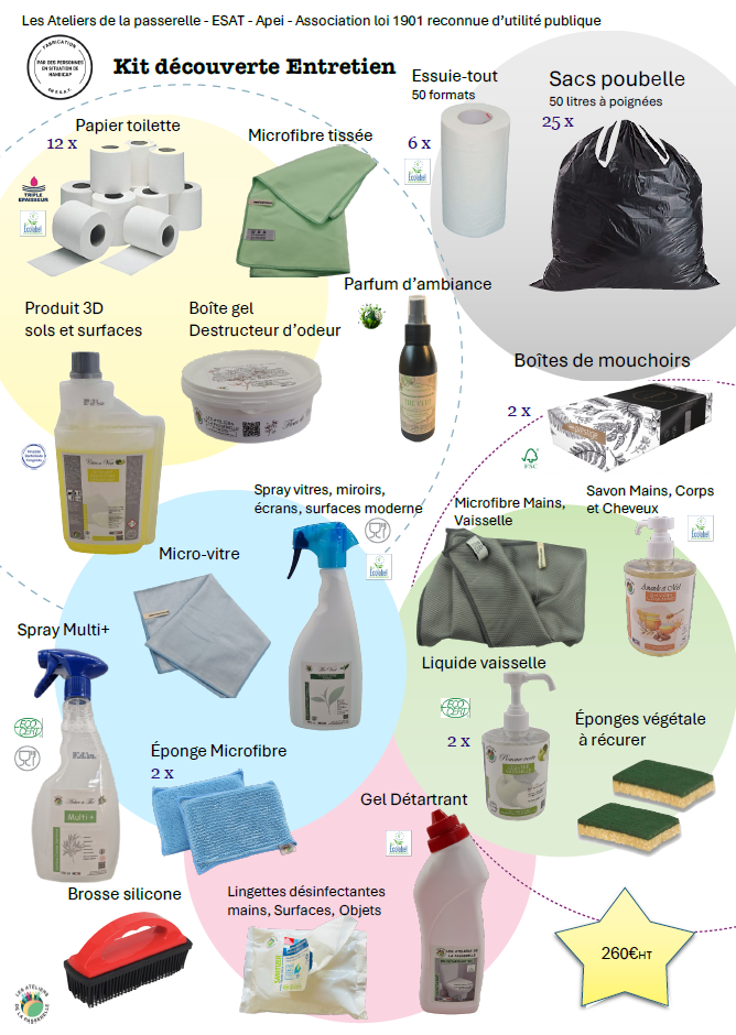 Kits – Les ateliers de la Passerelle